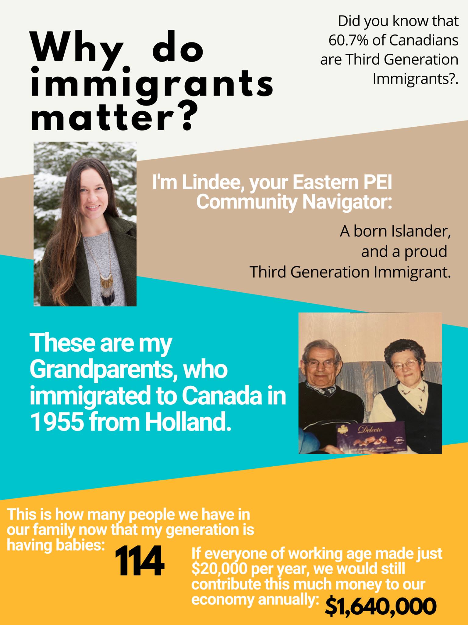 What is your immigration story? | PEI Community Navigators